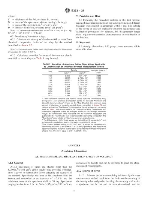 ASTM E252-24 PDF
